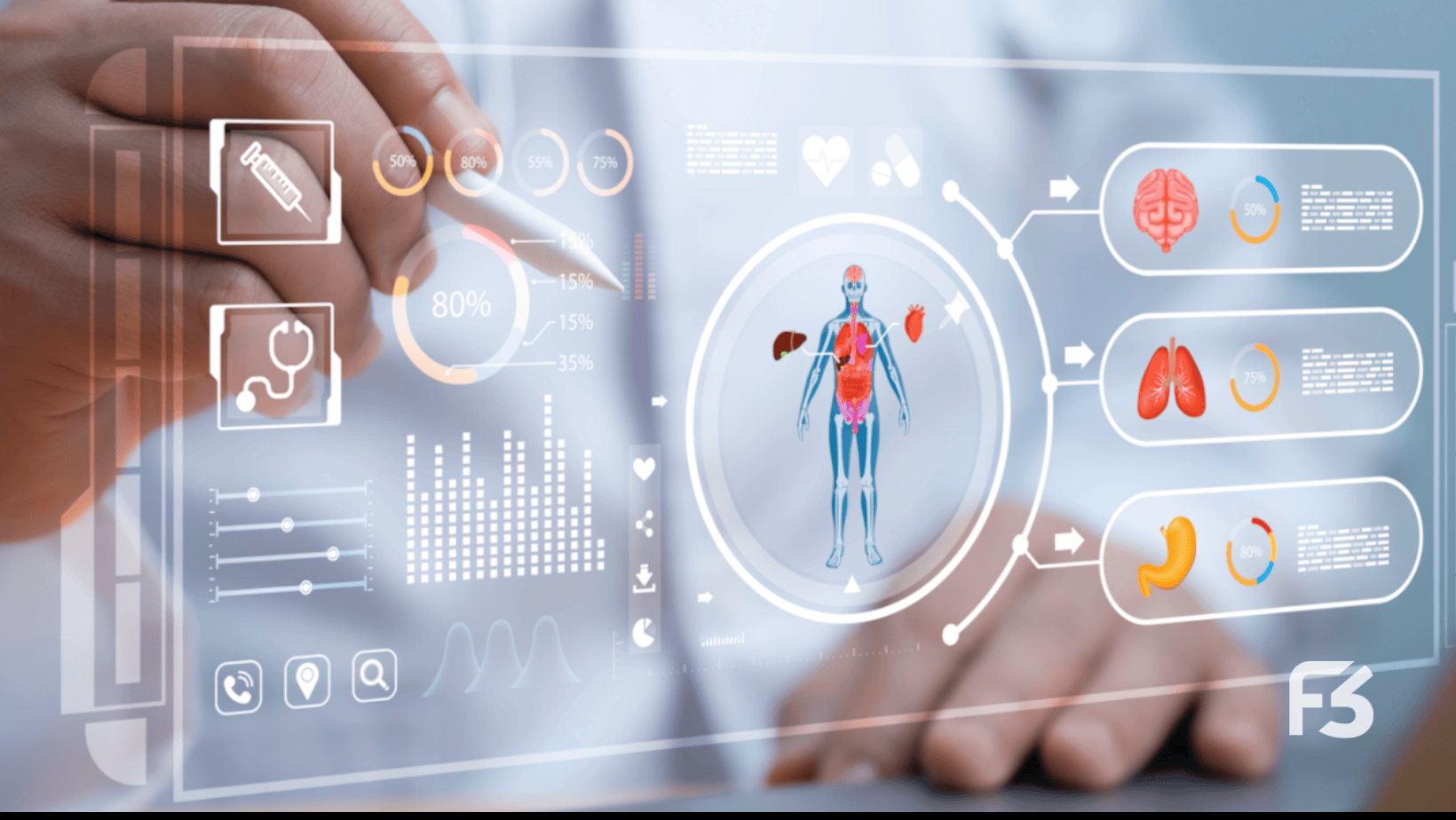 F3 Software • HIPAA-Compliant Cloud Architecture Deep Dive